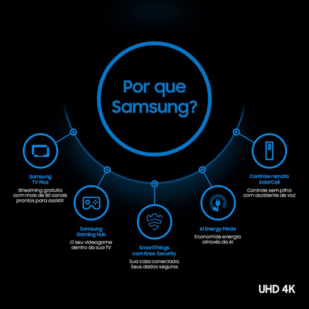 Smart TV Led Samsung Crystal 65" UHD 4K UN65DU7700GXZD 2024 - lojasbecker